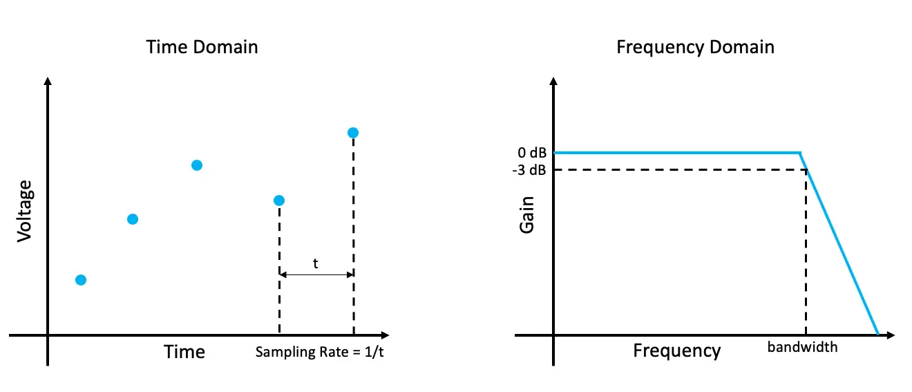 An introduction to oscilloscopes - Liquid Instruments