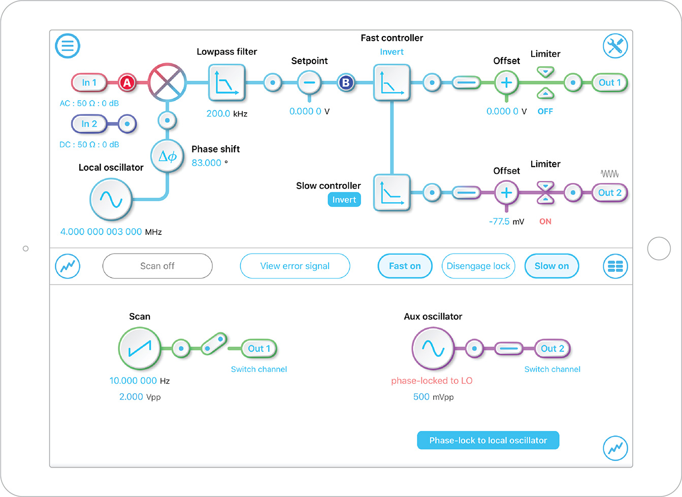 PDH technique with the Moku:Lab Laser Lock Box - Liquid Instruments