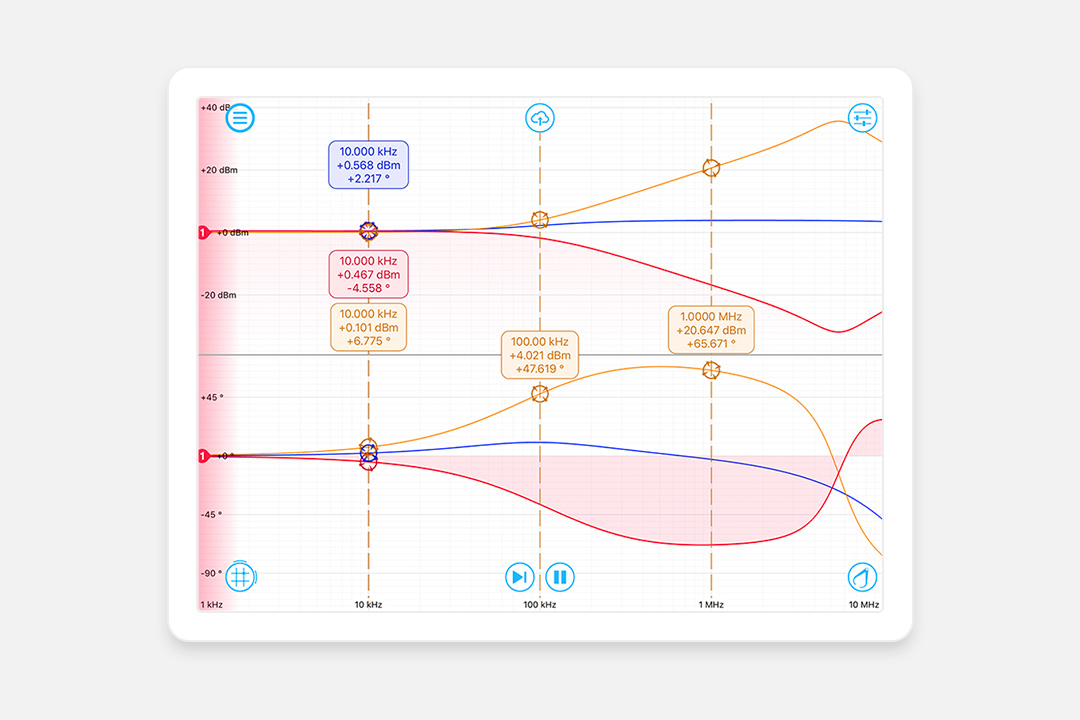 Impedance measurements with Moku:Lab – Part 2: Inductance