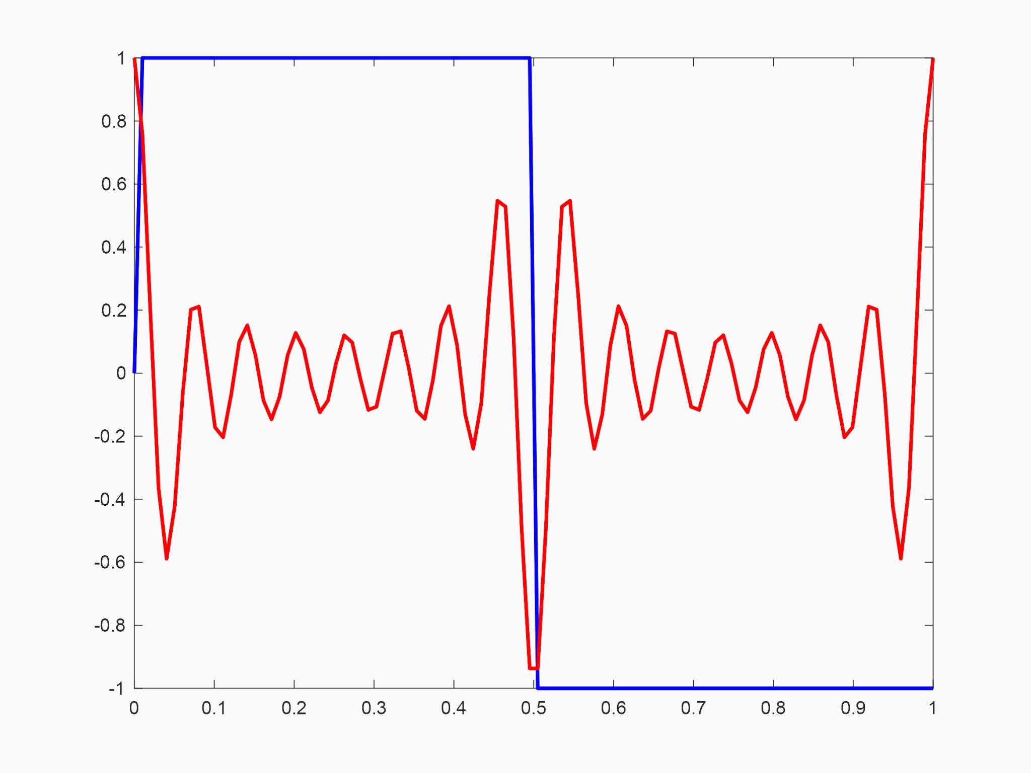 Moku:Lab and MATLAB - Liquid Instruments