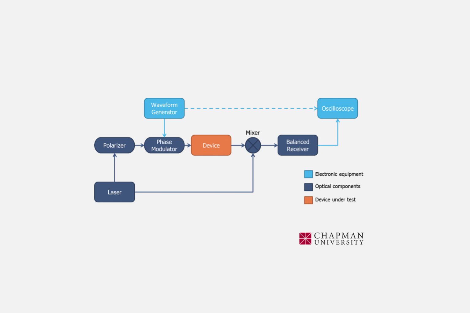 Waveform Generator - Liquid Instruments