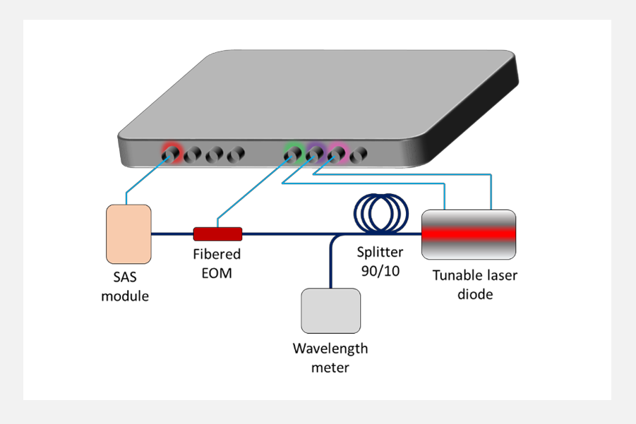Rubidium Sub-Doppler Spectroscopy Laser Stabilization