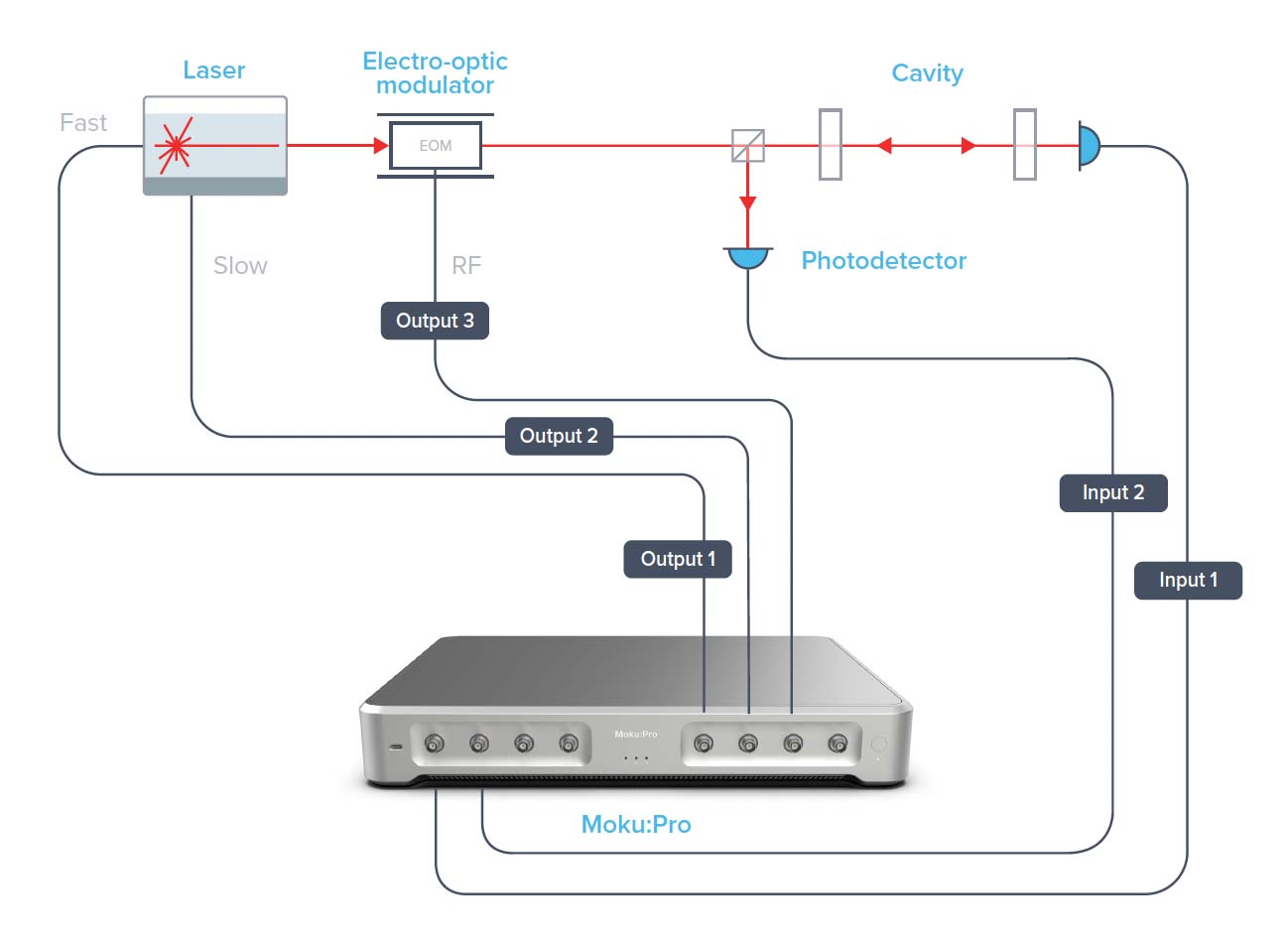 The ultimate guide to PDH locking: performing efficient laser frequency ... The ultimate guide to PDH locking: performing efficient laser frequency ...