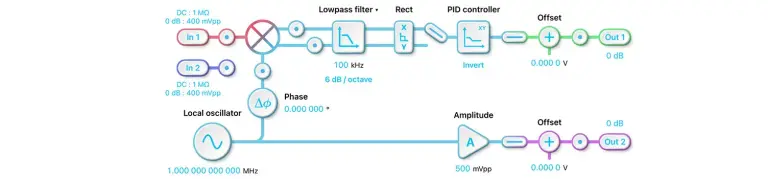 Lock-in Amplifier | Moku - Liquid Instruments