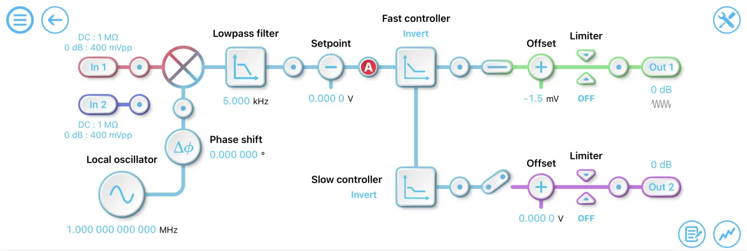 Laser Lock Box | Moku - Liquid Instruments