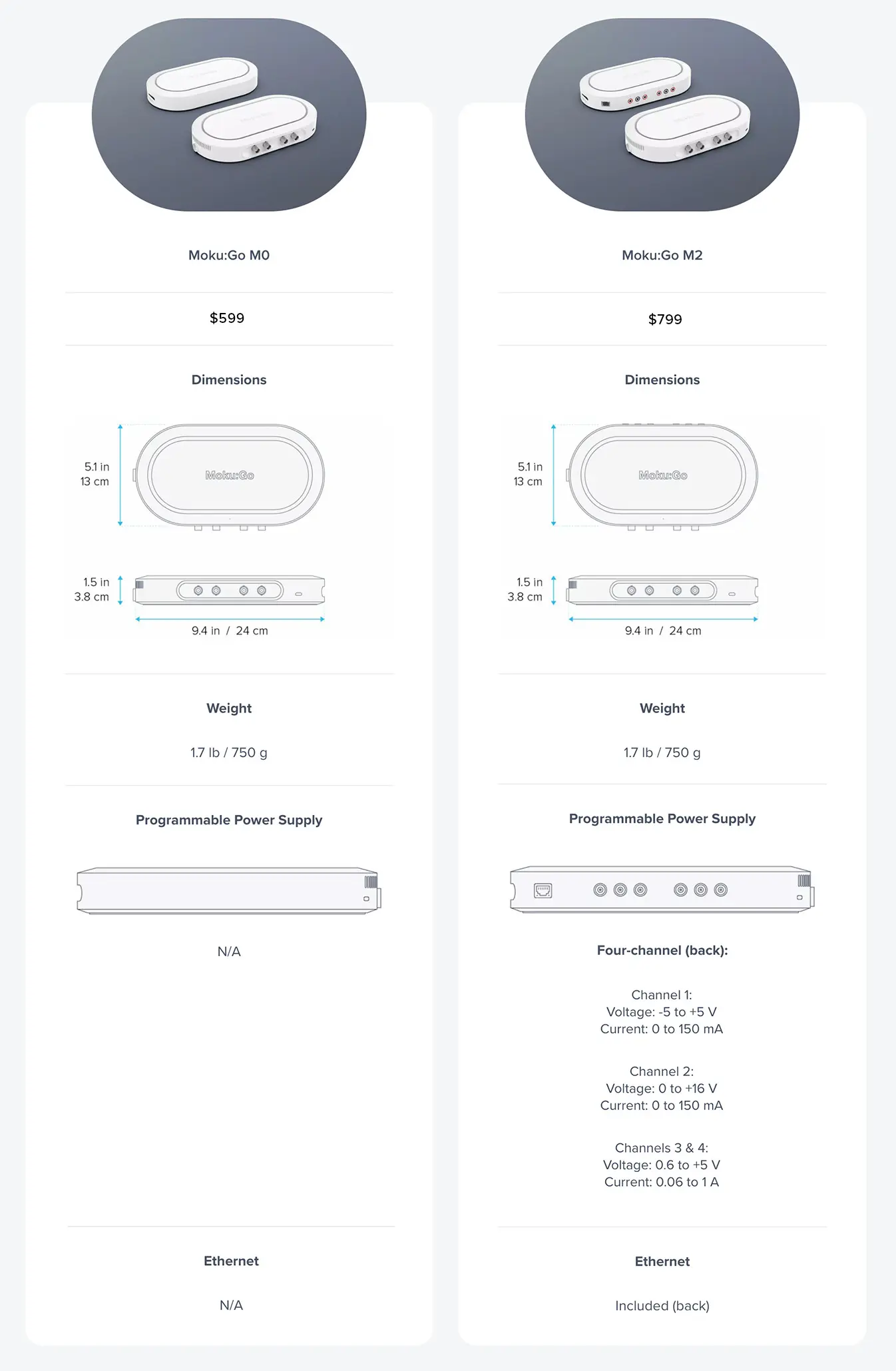 Moku:Go - Liquid Instruments